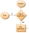 Grievance flowcharts – PSAC British Columbia