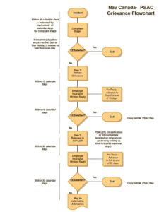 nav-canada – PSAC British Columbia