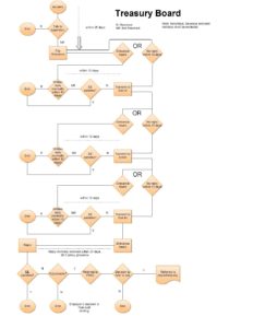 treasury-board – PSAC British Columbia